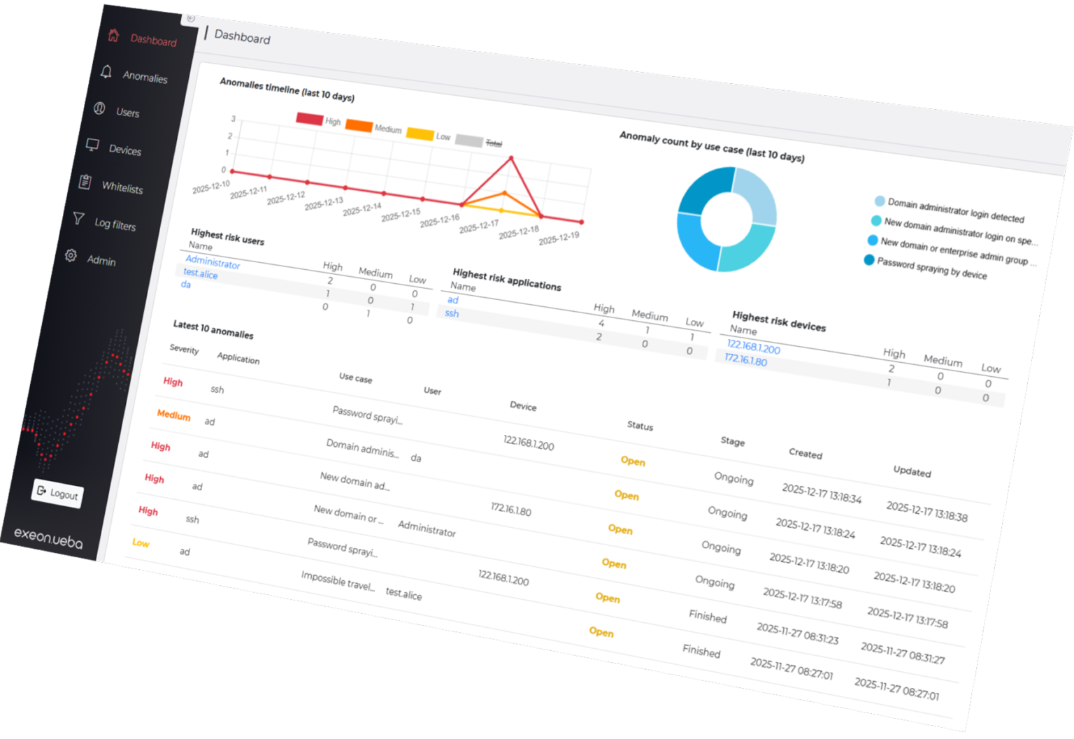 UEBA - Exeon Analytics